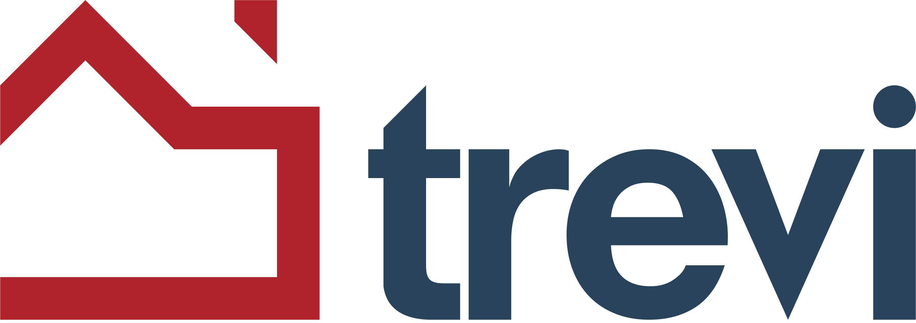 Global Data Analysis - Trevi Arquitetura e Engenharia